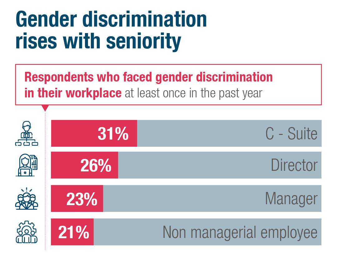 Discrimination In The Workplace And How To Avoid It In 2023 Michael Page